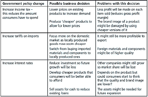 6.1 – Economic Issues – IGCSE AID