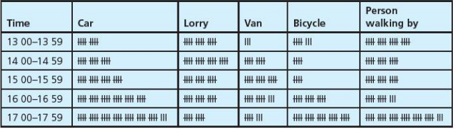 3.2 – Market Research – IGCSE AID