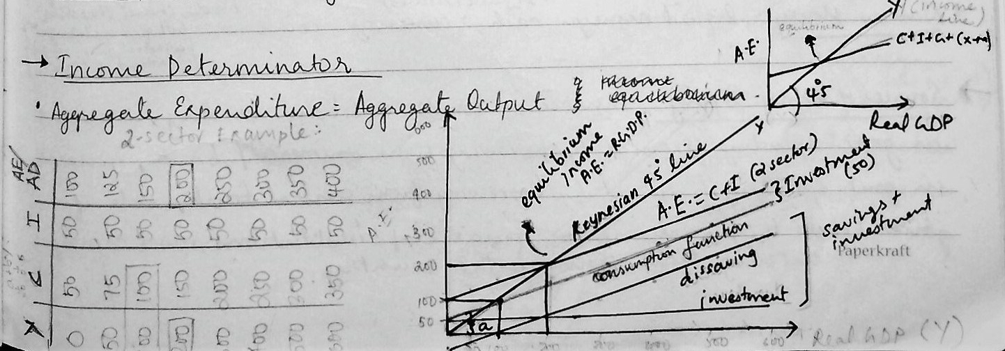 How To Efficiently Take Notes In Class – IGCSE AID