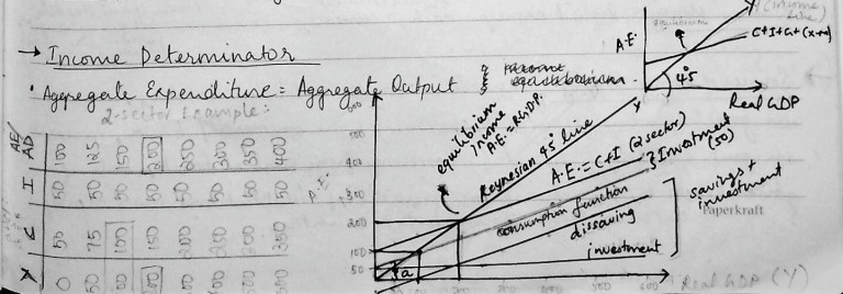 How To Efficiently Take Notes In Class – IGCSE AID