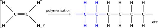 C14.6 – Synthetic polymers – IGCSE AID