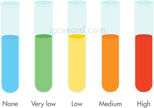 B3.1 – Biological Molecules – IGCSE AID