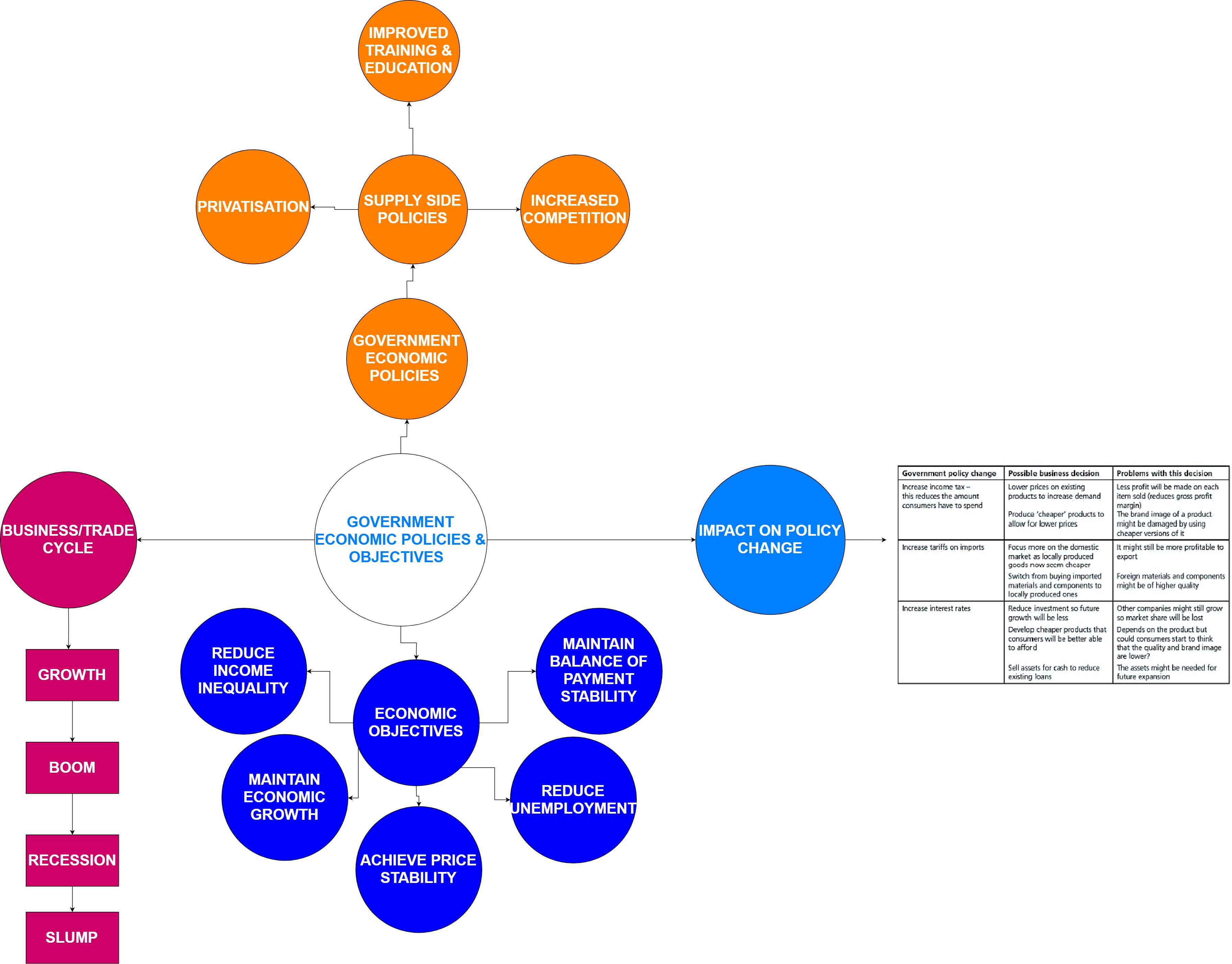 6.1 – Government Economic Policies & Objectives – IGCSE AID