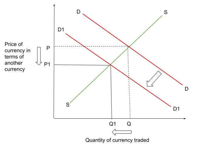 6.3 – Foreign Exchange Rates – IGCSE AID