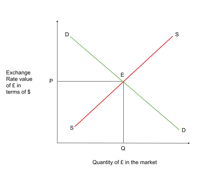 6.3 – Foreign Exchange Rates – IGCSE AID