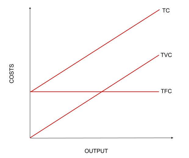 3.7 – Firms’ Costs, Revenue and Objectives – IGCSE AID