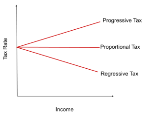 4.3 – Fiscal Policy – IGCSE AID