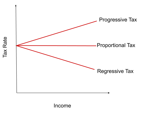 4.3 – Fiscal Policy – IGCSE AID
